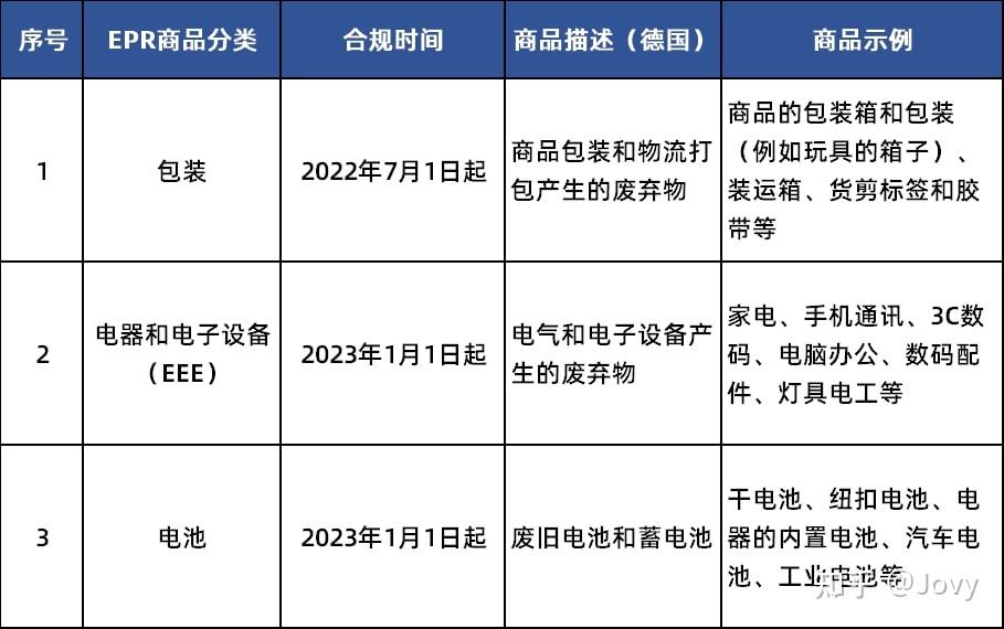 【卖家必读】关于完成德国EPR合规要求的公告 - 知乎