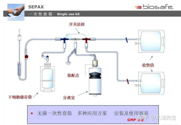 干细胞产业化的智能自动化 - 知乎