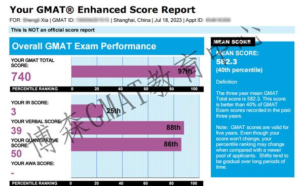 GMAT 740分 | 天道酬勤，斩G成功 - 知乎