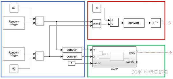 Matlab Hdl Coder从入门到翻车（一） 知乎