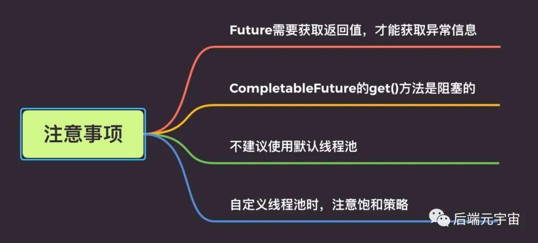 奇淫巧技，CompletableFuture 异步多线程是真的优雅 - 知乎