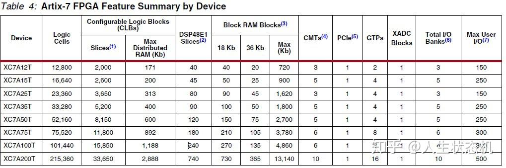 [走近FPGA]之开发板介绍篇 - 知乎