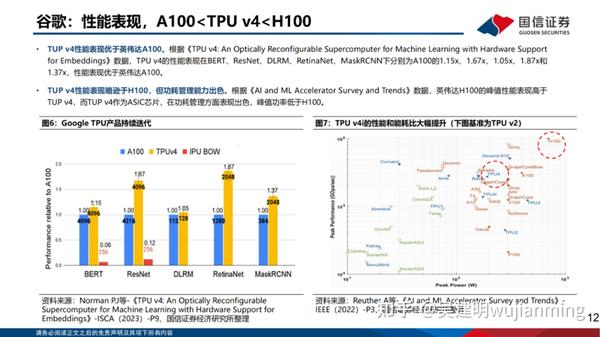 ASIC芯片技术分类及特点杂谈 - 知乎