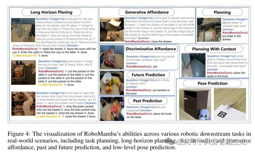北大最新 | RoboMamba：端到端VLA模型！推理速度提升3倍，仅需调整0.1%的参数 - 知乎