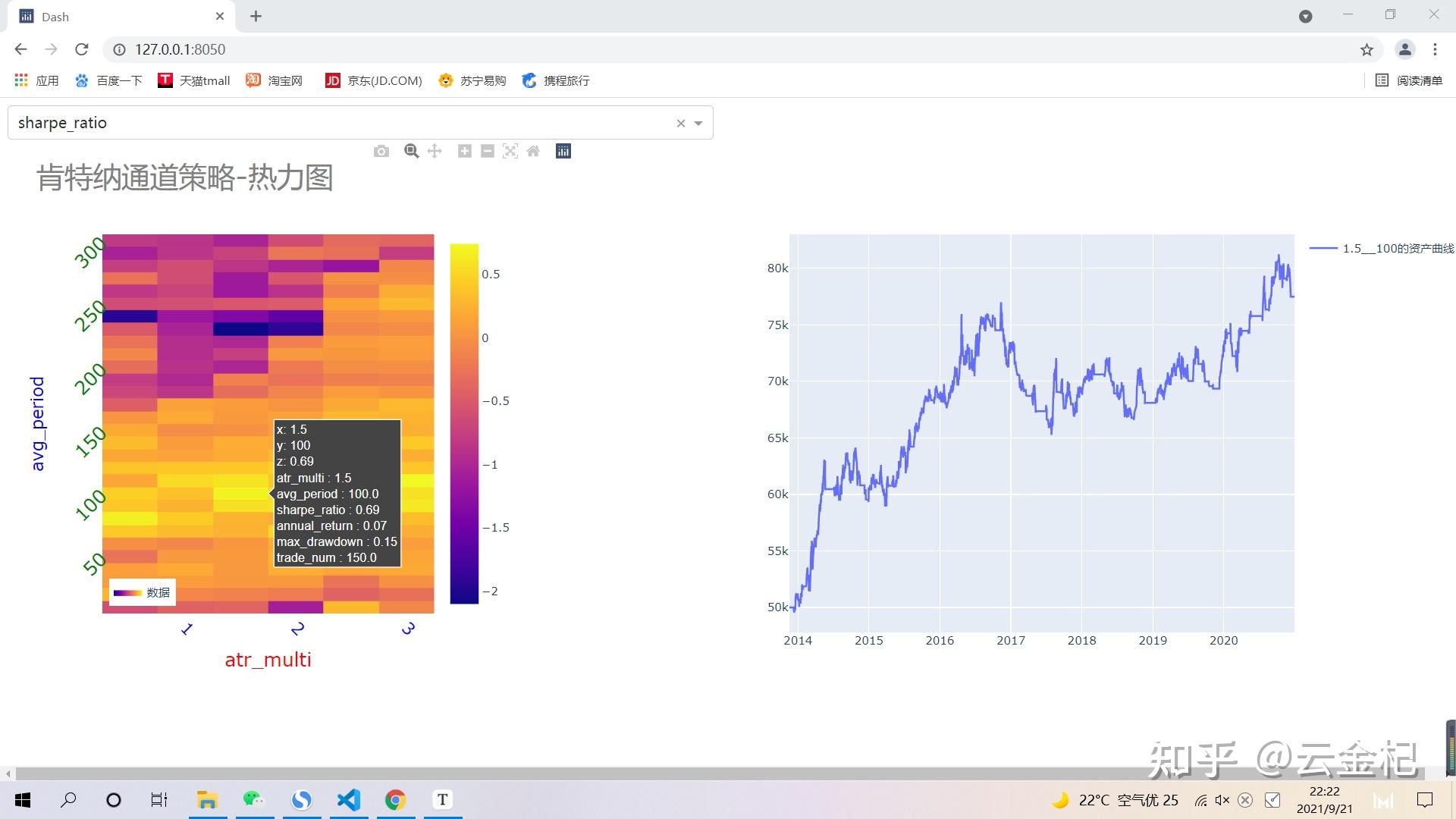 用dash和plotly画出参数与资金曲线的关系图 鼠标悬浮在参数上更新资金曲线代码付费 知乎 