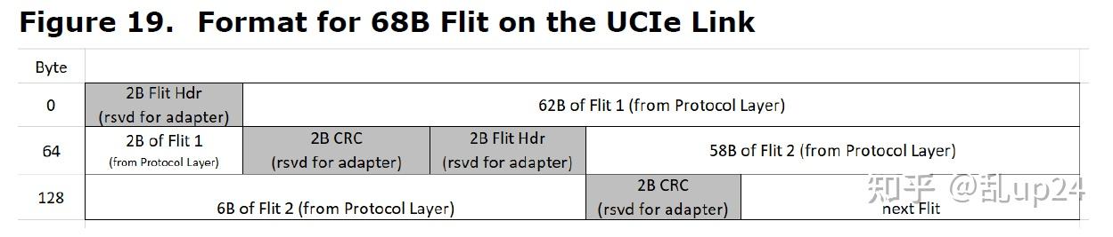 Universal Chiplet Interconnect Express (UCIe)中文翻译第二章 - 知乎