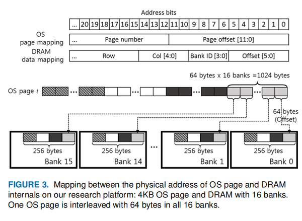Memory Address Map - 知乎