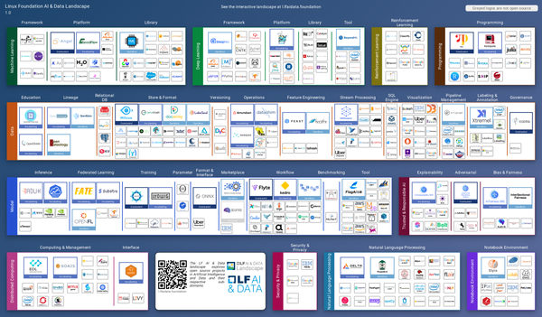 生成式AI时代的AI Infra—从DevOps->MLOps->LLMOps - 知乎
