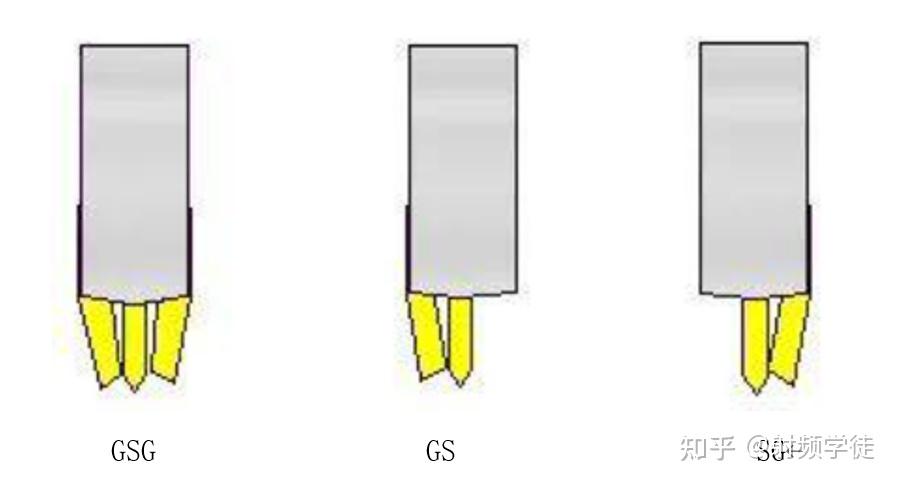 射频探针简介 - 知乎