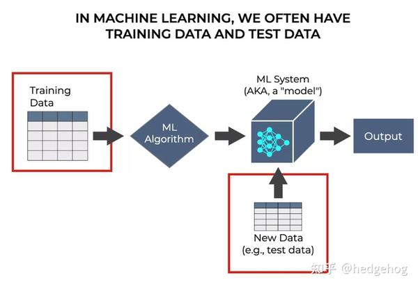 python sklearn模型中random_state参数的意义 - 知乎