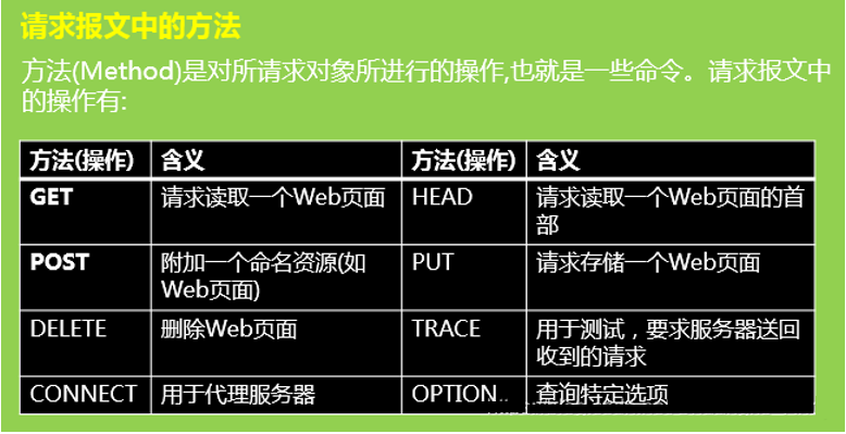 Esp8266 模组的 编程 知乎 