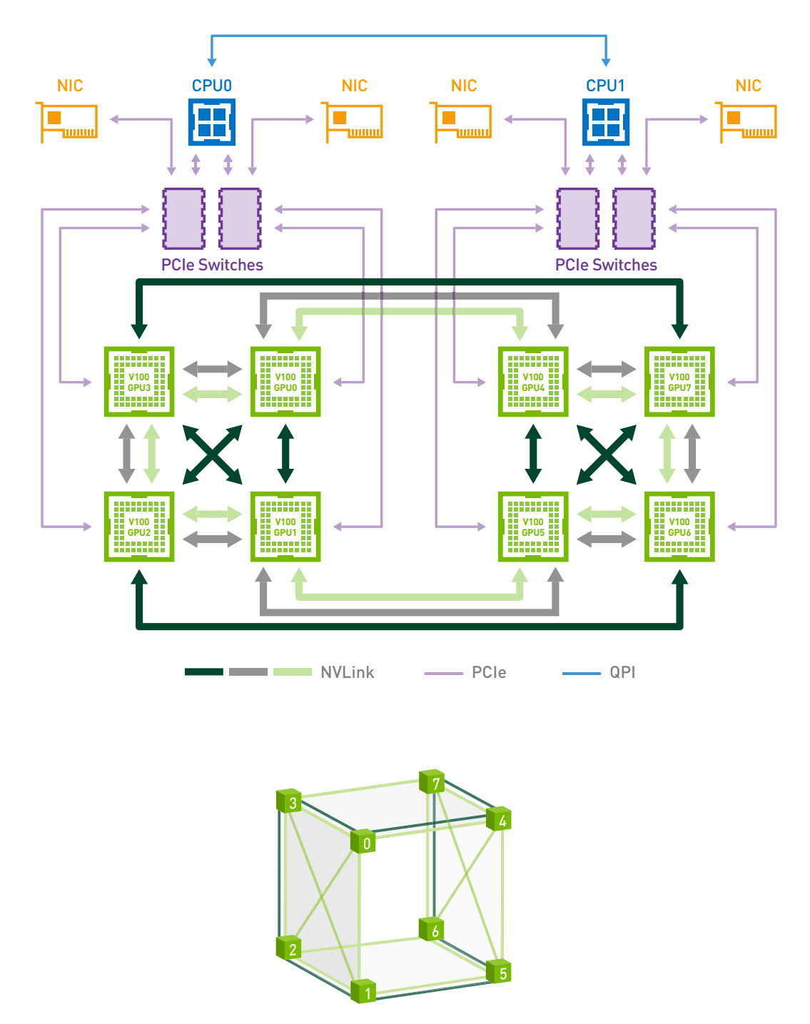 【最新】Nvidia GPU互联技术全景图 - 知乎