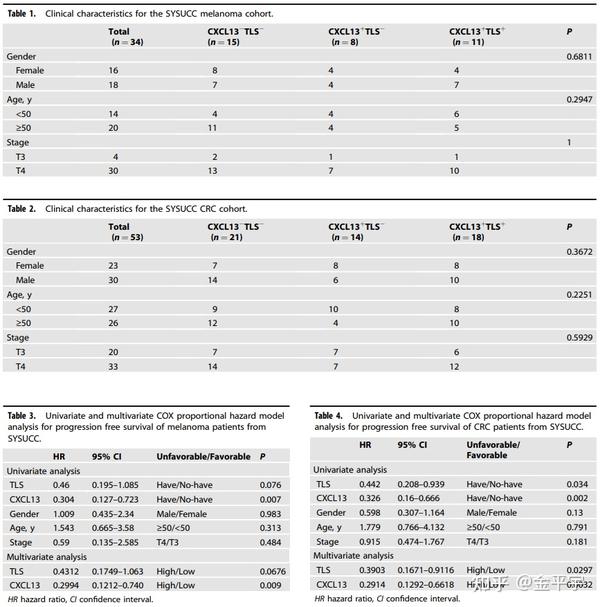 个性化TCR-T细胞疗法优化的底层技术逻辑 - 知乎