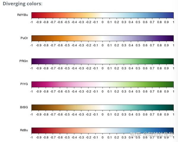corrplot包画相关性图详解 - 知乎