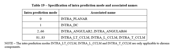 H.266/VVC 帧内预测技术 - 知乎