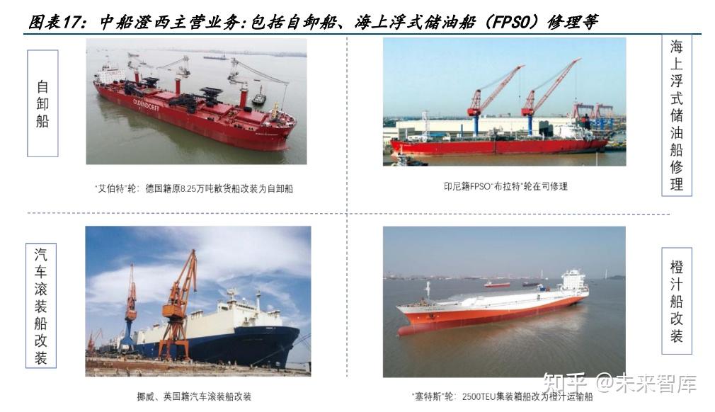 中国船舶研究报告：新造船周期启动，中国船舶引领全球 - 知乎