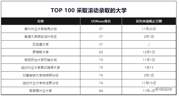 美国申请:ED、EA、REA、RD..最全解读！ - 知乎