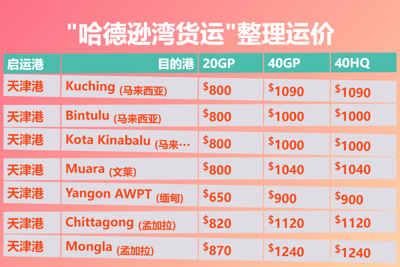 每周都有船从天津港到缅甸的 Yangon AWPT港口 - 知乎