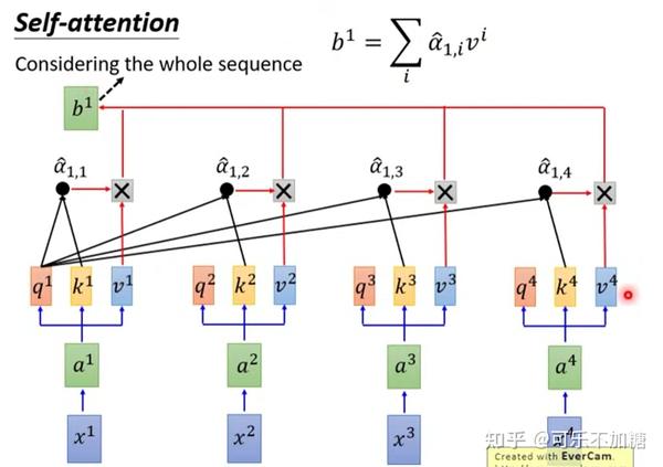 注意力机制综述（图解完整版附代码） - 知乎