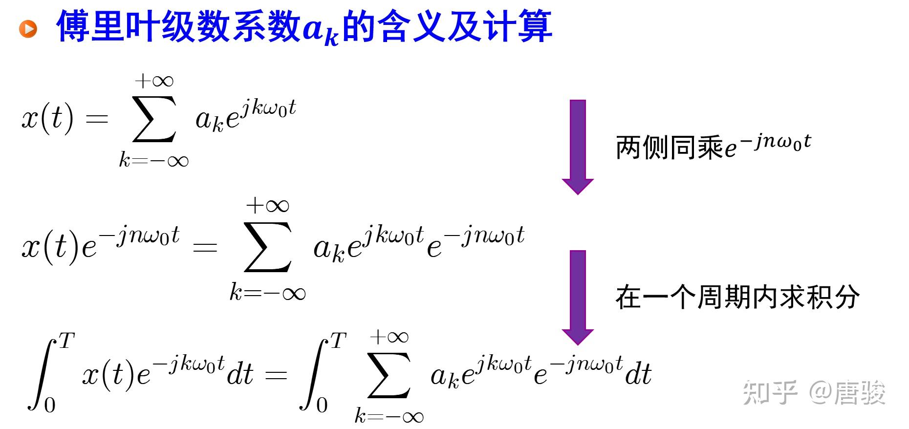 信号与系统漫谈第17讲：连续时间周期信号的傅里叶级数表示 - 知乎