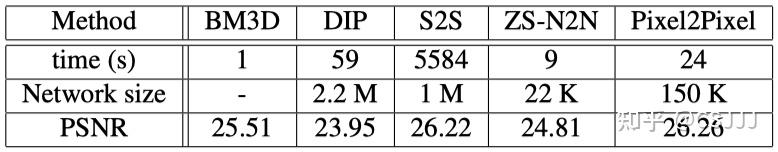 IEEE TPAMI 2025 | 从像素到像素：一种全新的零样本图像去噪方法 - 知乎