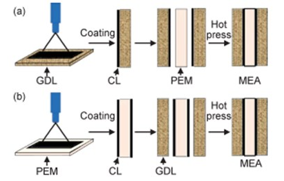 【ALP-TS-22001A】铂炭催化剂浆料均一性的一体化解决方案 - 知乎