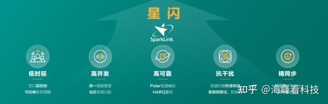 万物互联时代新宠？星闪将开启短距通信产业新篇章 - 知乎