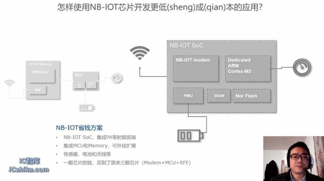 5分钟理解如何选择NB-IOT芯片 | NB-IOT系列4/4 - 知乎