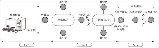 三菱PLC之SLMP协议报文说明 - 知乎
