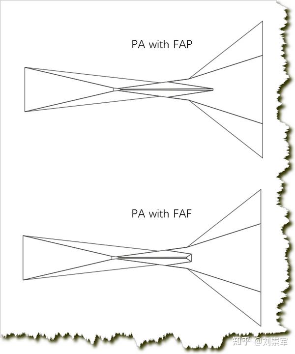 OAS参数的几种用法 - 知乎