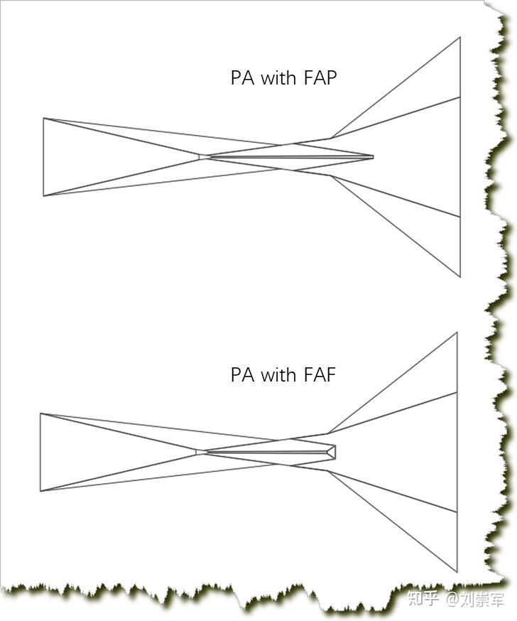 OAS参数的几种用法 - 知乎