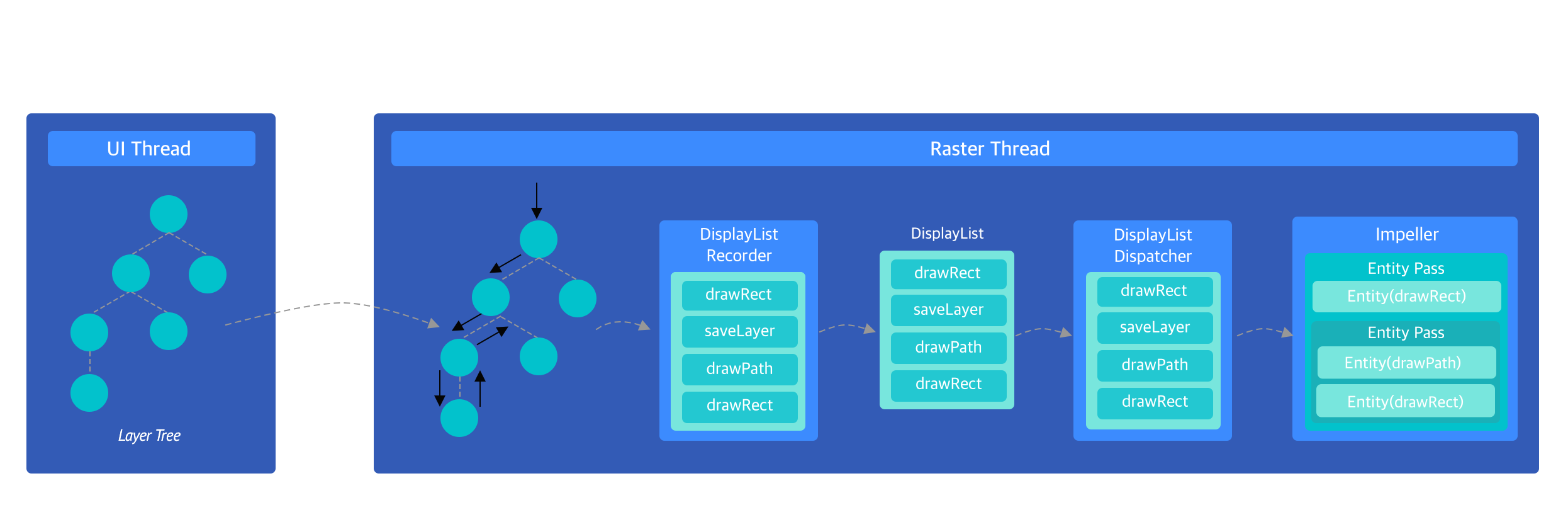 深入解析Flutter下一代渲染引擎Impeller - 知乎