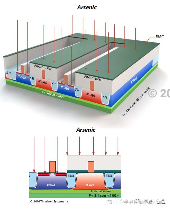 22nm Planar Process Flow介绍 - 知乎