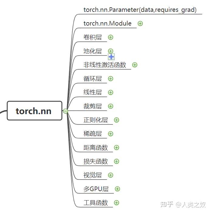 一文总结深度学习框架-Pytorch - 知乎