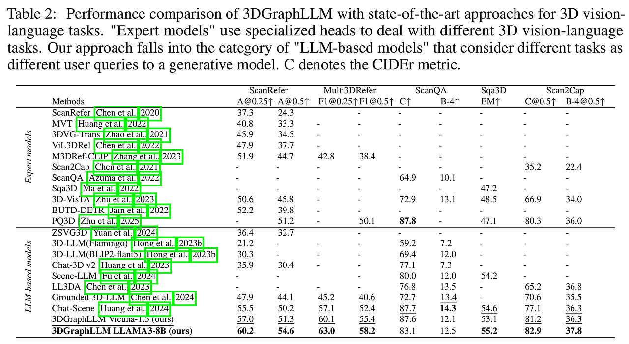 PaperDaily(12-26|1) 3D场景理解与生成：3D场景图LLM，3D场景理解；使用部分Mask增强深度估计；部件级3D生成与重建 - 知乎