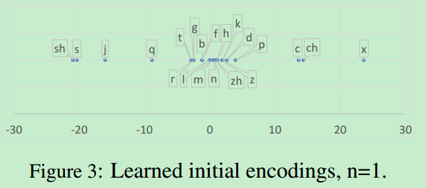 Chinese Phonetic Similarity Algorithm - 知乎