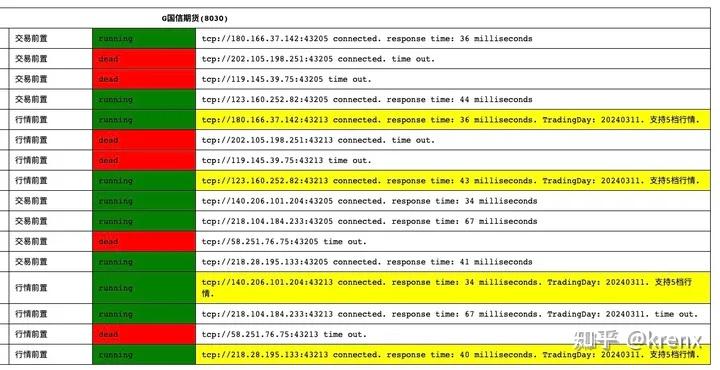 openctp指南 - 知乎