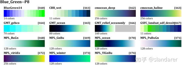 MATLAB | MATLAB海洋、气象数据colormap配色补充包(NCL color tables) - 知乎