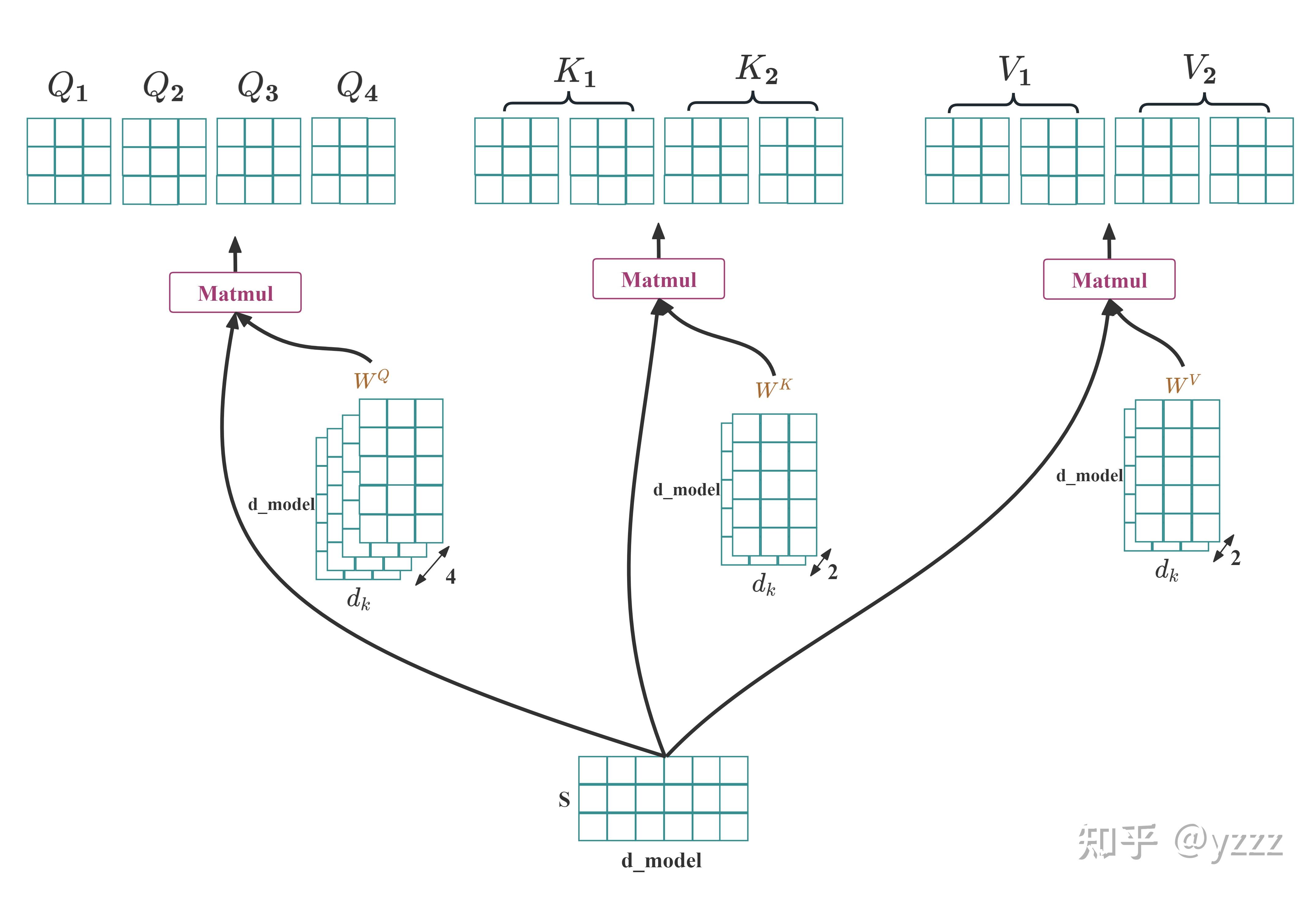 LLM推理流程--KV Cache与Group Query Attention（GQA） - 知乎