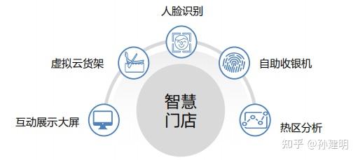 【每日一干货】解读：零售OMO模式发展现状 - 知乎