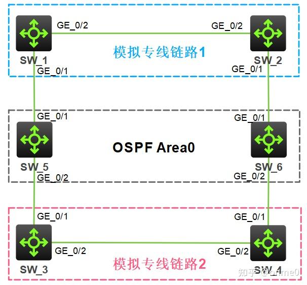 快速故障检测-BFD(2)- OSPF与BFD联动 - 知乎