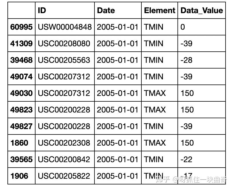 Python| How to make a boxplot? - 知乎