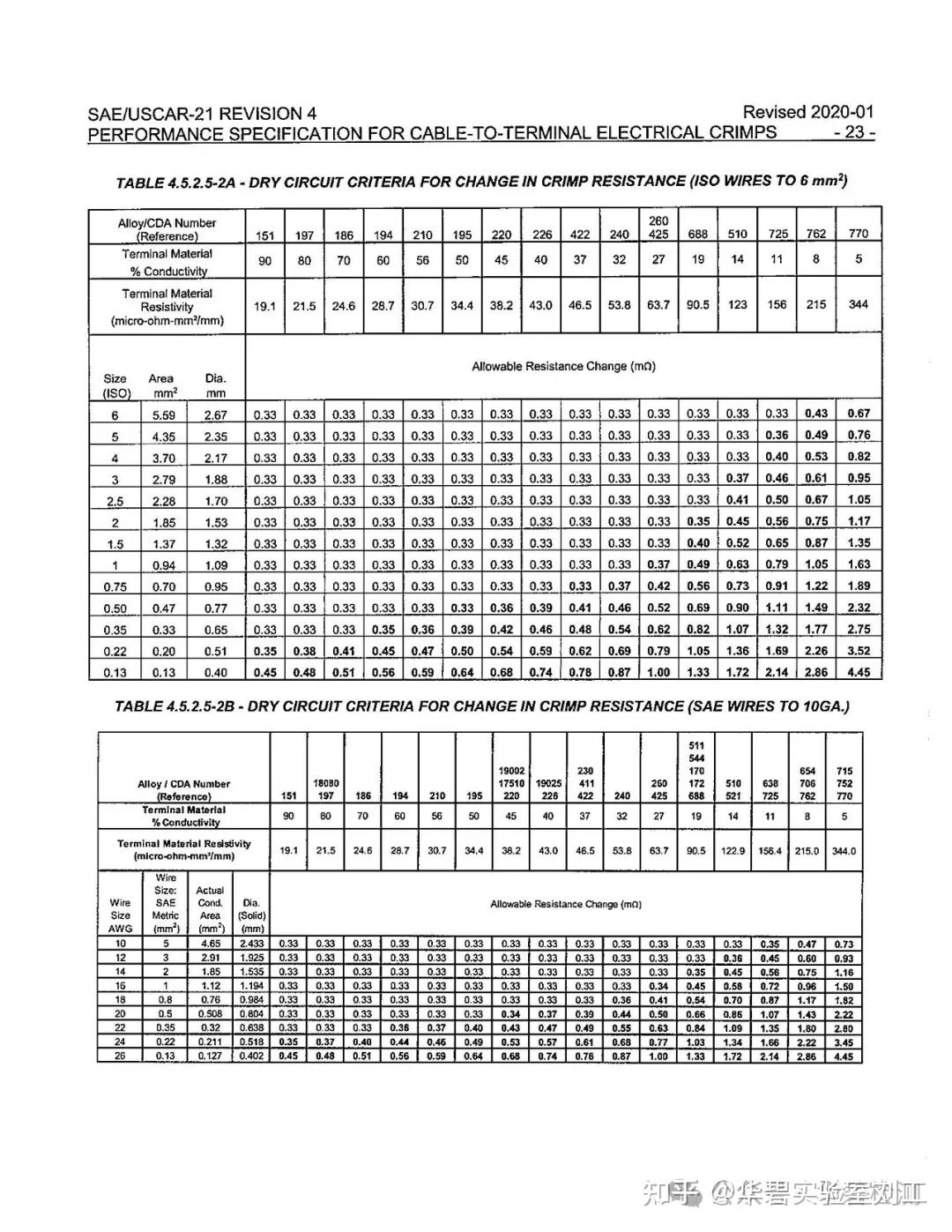 USCAR 21-2020（Revision 4）电缆及端子压接的性能规范标准全文 - 知乎