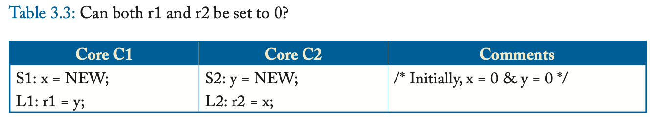 A Primer on Memory Consistency and Cache Coherence 个人笔记（三）：内存 ...