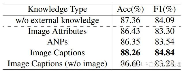 EMNLP2022 | 多模态“讽刺语言”检测框架(南洋理工 & 含源码) - 知乎