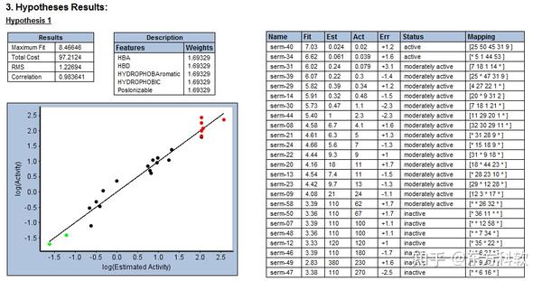 Discovery Studio官方教程（Help-Tutorials） 构建具有活性预测能力的3D QSAR药效团 - 知乎