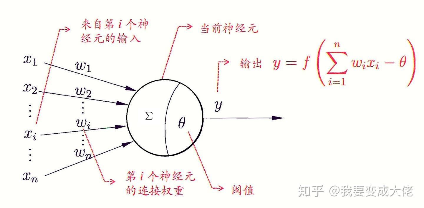 神经网络|感知机|MLPClassifier使用 - 知乎