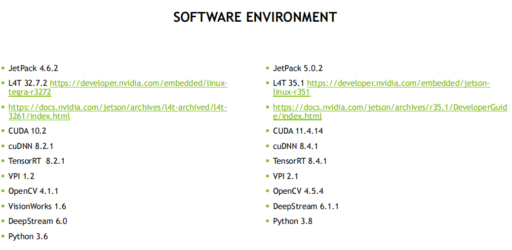 在NVIDIA Jetson上开发要知道的知识点 - 知乎