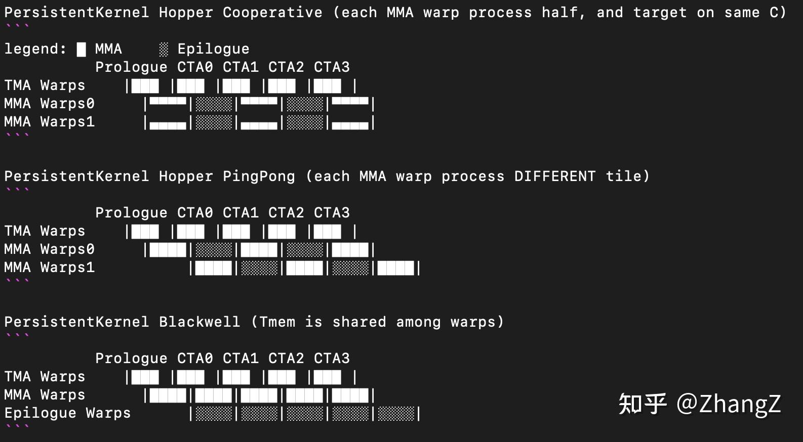 [Kernel优化] Software Pipeline / Warp Specialization / Persistent 及其一些思考 - 知乎