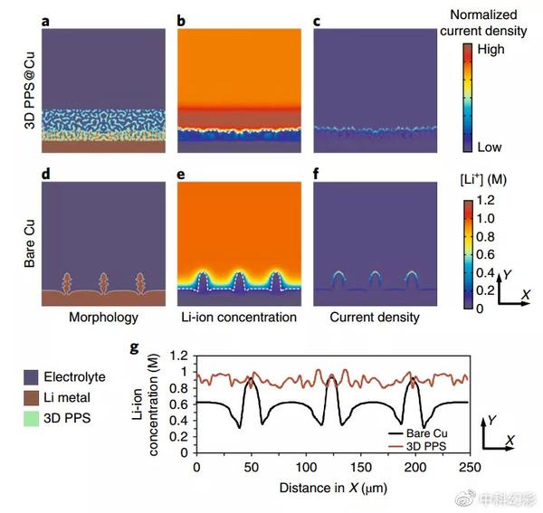 锂枝晶问题连发3篇最新Nature子刊！ - 知乎